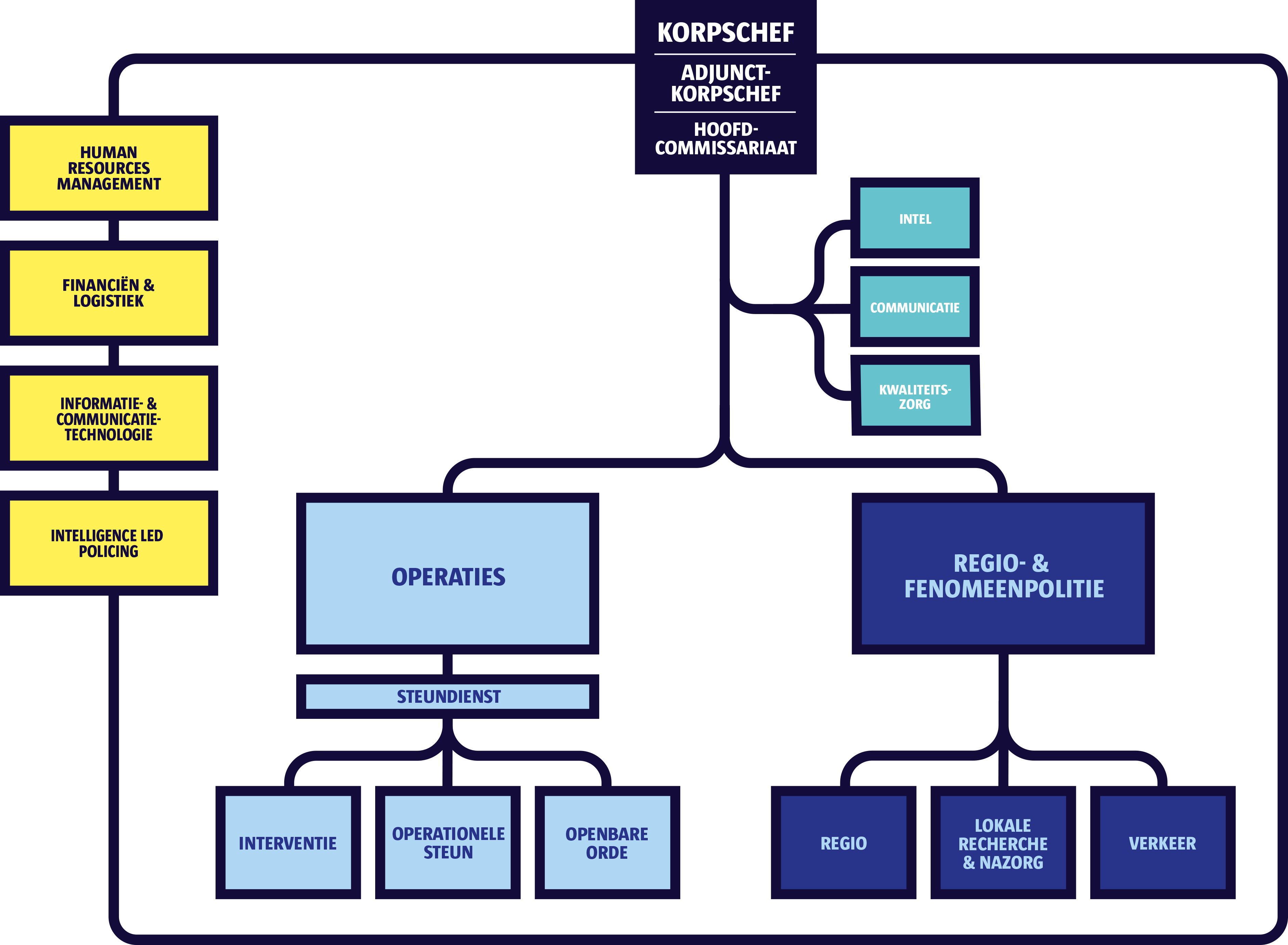 Organogram | Politiezone Antwerpen